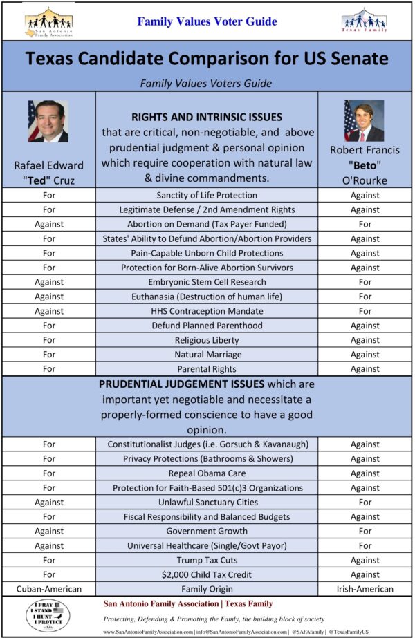 Texas Candidate Comparison for US Senate – SAN ANTONIO FAMILY ASSOCIATION